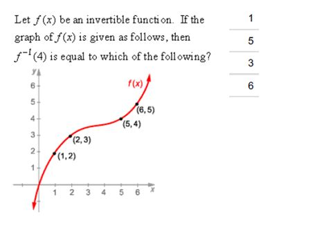 solved let f x be an invertible function if the graph of