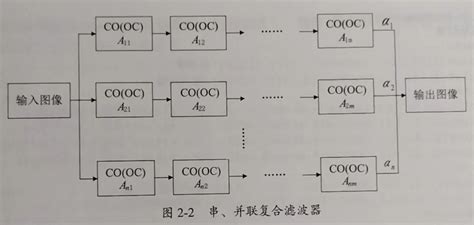 【matlab 基于形态学的权重自适应去噪】 图片串并联去噪的原理及公式 csdn博客