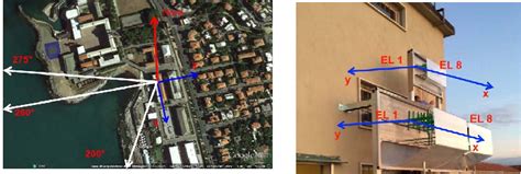 Figure 4 From Software Defined Multiband Array Passive Radar Smarp