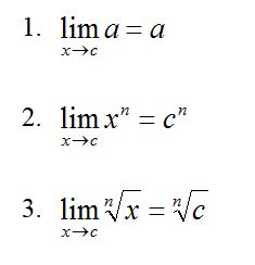 Limits By Substitution Calculus