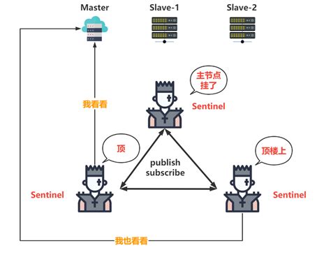 redis事务与集群 redis 集群模式下 支持事务么 csdn博客
