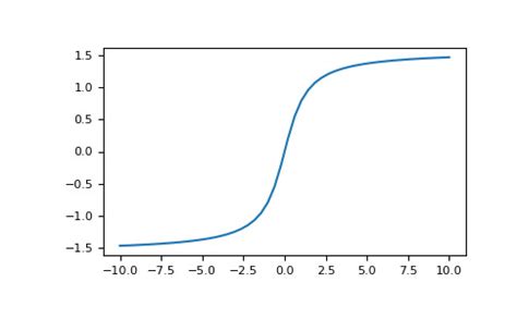Python numpy arctan用法及代码示例 纯净天空