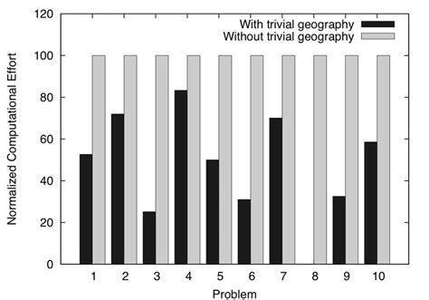 Computational Efforts Calculated For The Symbolic Regression Problems Download Scientific