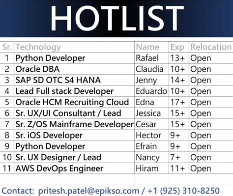 pritesh patel on linkedin c2c iosdeveloper oraclehcm oraclehcm