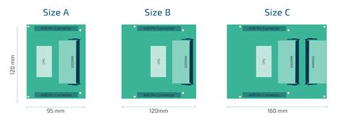 Com Hpc Kontron Embedded Computers