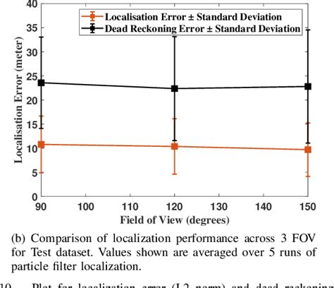 Figure 10 From Evaluation Of Cross View Matching To Improve Ground Vehicle Localization With