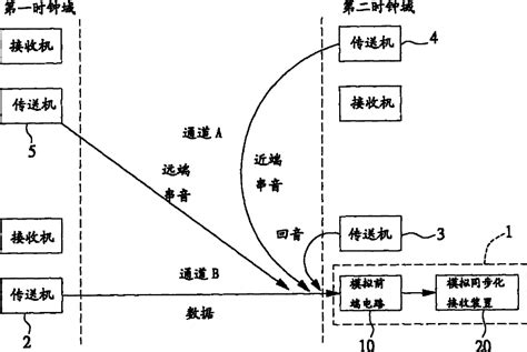 Digital Synchronization Receiving Device And Signal Processing Method Eureka Patsnap