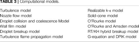 Figure 1 From Numerical Investigations Of Injection Timing Effects On A Gasoline Direct