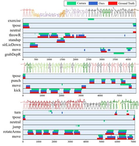 annotation result of comparison with [8] against annotated data on