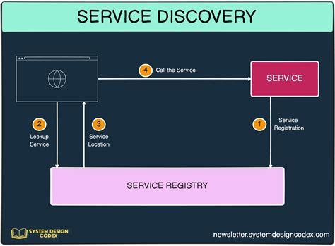 sdc 32 intro to circuit breaker by saurabh dashora