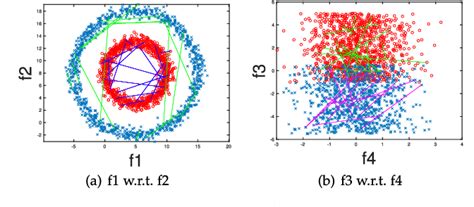 Figure 1 From Learning Distilled Graph For Large Scale Social Network Data Clustering Semantic