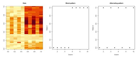 13 Dimension Reduction Exploratory Data Analysis With R