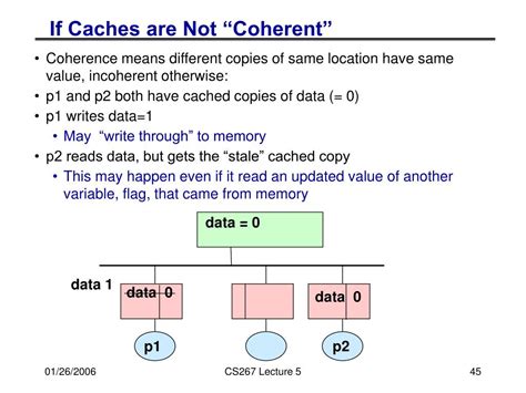 Ppt Shared Memory Programming Openmp And Threads Powerpoint Presentation Id4536864