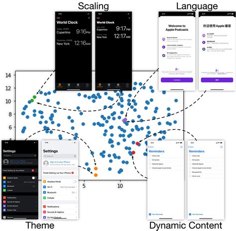 Understanding User Interfaces With Screen Parsing By Jason Wu Acm
