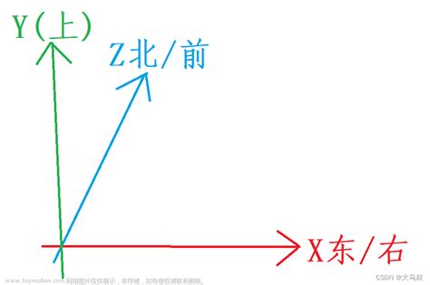 unity 第三人称摄像机简单脚本包括跟随视角旋转滚轮缩放 Toy模板网