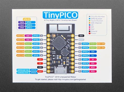 New TinyPICO ESP Development Board Geeky Gadgets