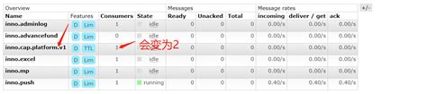 Cap 基于 Rabbitmq，运行一段时间，consumers 会变为 2个 · Issue 700 · Dotnetcorecap · Github