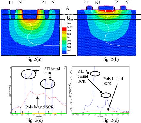 Figure 3 From Rc Triggered Pnp And Npn Simultaneously Switched Silicon Controlled Rectifier Esd
