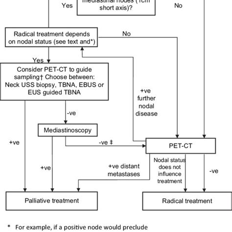 Revised Cardiac Risk Index Download Table