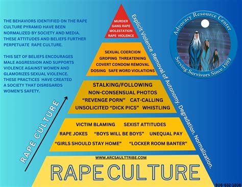 April Is Sexual Assault Awareness Month Advocacy Resource Center