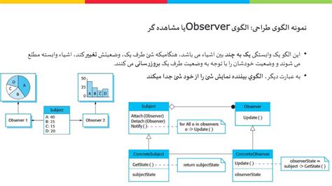 الگوهای طراحی فرایند Workflow Pattern Ppt