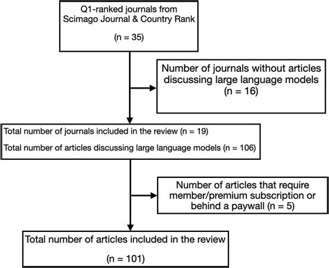 Large Language Models In Ophthalmology A Review Of Publications From