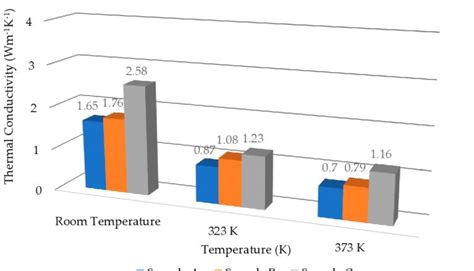 Desarrollo De Habilidades Cognitivas Concepto Tipos Y Ejemplos De