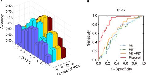 The Classification Performance Of The Mmc A Classification Download Scientific Diagram The Classification Performance Of The Mmc A Classification Download Scientific Diagram