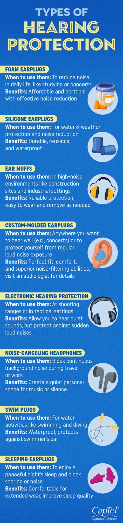 Best Hearing Protection Noise Reduction Ear Plugs