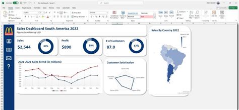 Dataanalytics Exceldashboard Mcdonalds Salesanalysis Southamerica