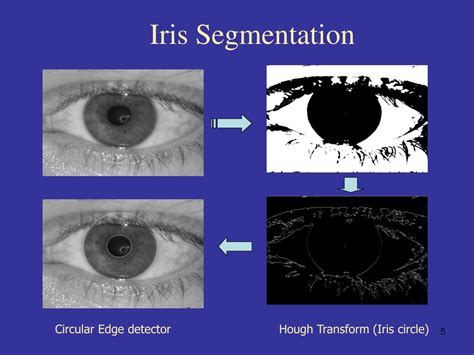 Ppt Enhanced Iris Recognition Using Wavelet Packets Comparative