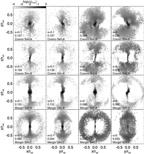 Spatial Density Maps Of Particles With Low Am Ie 0