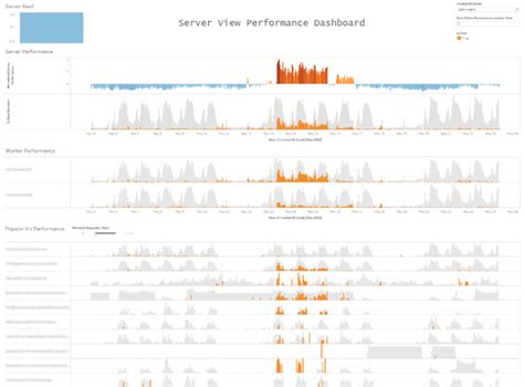 Tableau Server View Performance Dashboard