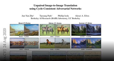 Paper Page Unpaired Image To Image Translation Using Cycle Consistent