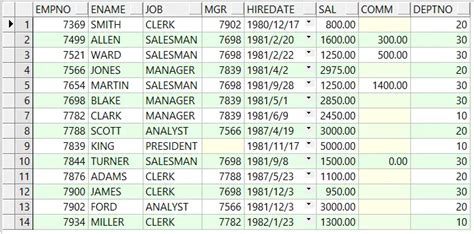 Oracle Sql考试试题一 涎涎的博客
