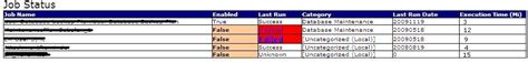 Automating Sql Server Health Check Sql Server 2005 Sqlservercentral