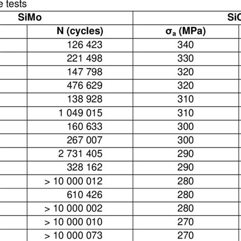 Microstructure Of The Specimens Download Scientific Diagram