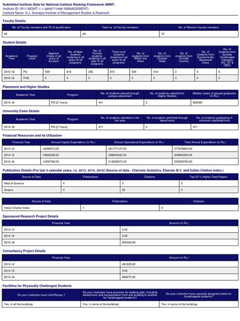 Nirf 2017 Data Submitted Pdf Doctor Of Philosophy Science
