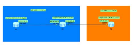 bgp认证功能 csdn博客