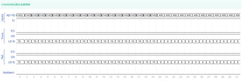 《牛客刷verilog》part I Verilog快速入门牛客网 所有verilog都要刷吗 Csdn博客