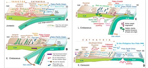 Tectonic And Landscape Evolution Of Se China Through The