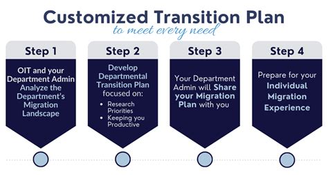 Windows 11 Migration Experience Office Of Information Technology