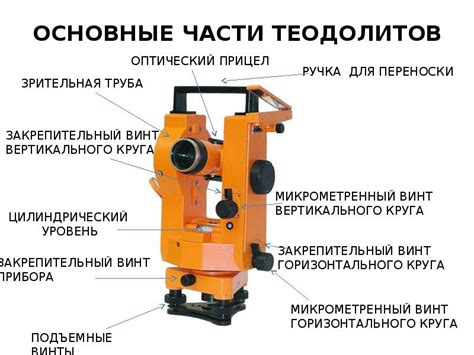 Теодолит - что это такое: электронный, разница с нивелиром, поверки ...