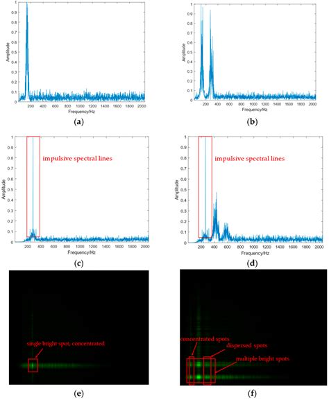 blind recognition algorithm of multi carrier composite modulation signal based on multi