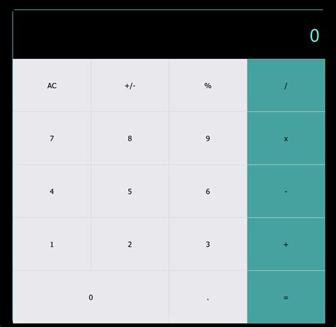 GitHub DelhinRharl Math Magician