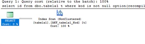 Sql Server Unique Filtered Index And Surprising Estimation Database Administrators Stack