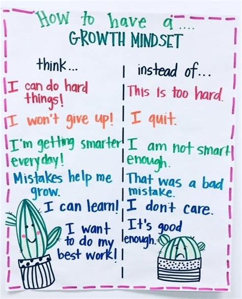 Growth Mindset In The Classroom Growth Mindset Classroom Growth