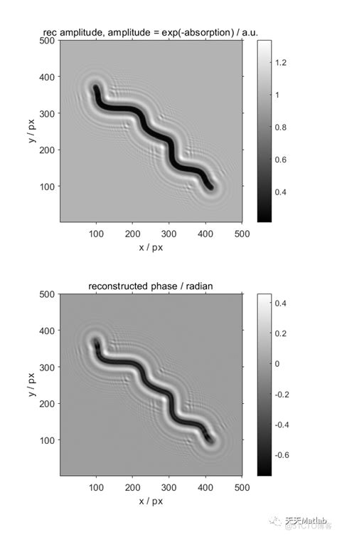 数字同轴全息图模拟和重建的实用算法matlab复现 Csdn博客