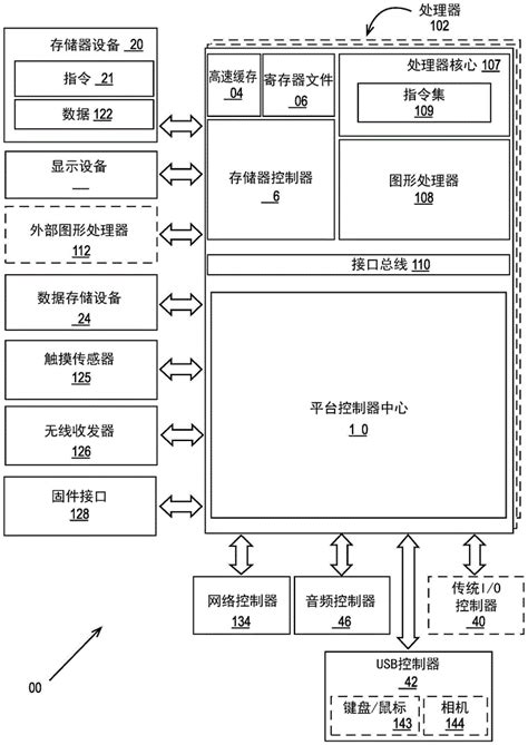 用于执行单精度浮点扩展数学运算的机制的制作方法