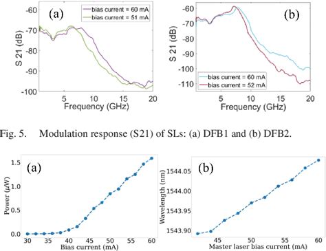 Figure 1 From Monolithically Integrated Optical Frequency Comb Generator Based On Mutually